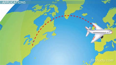 Elliptic Geometry Definition And Applications Lesson