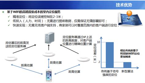 Airwlan室内位置服务移动互联解决方案 Airwlan无线网桥 超级基站 高密度无线覆盖ap 北京万蓝拓通信技术有限公司 为您提供无线wifi产品整体解决方案
