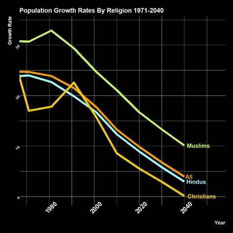 Demography Delimitation And Democracy