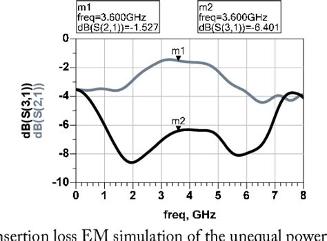 Figure 1 From Design Of A Load Modulated Balanced Amplifier With A Two Stage Control Power