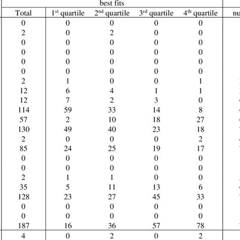 Goodness Of Fit Across Distributions Cramer Von Mises Test Download Scientific Diagram