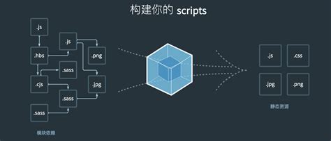 前端 webpack打包样式资源和html资源 个人文章 segmentfault 思否