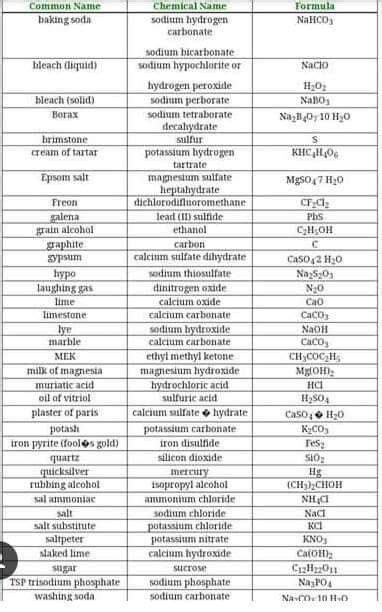 5 Free Polyatomic Ion Charts Word Excel Fomats Artofit