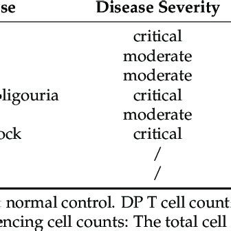 Information Of Subjects Enrolled In ScRNA Seq Download Scientific