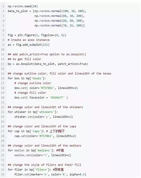 Python繪圖精簡實例附代碼！看完此篇學不會？我手把手教你！ 每日頭條