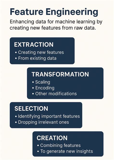🛠️ Feature Engineering — The Secret Sauce Of Machine Learning