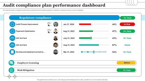 Audit Compliance Plan Performance Dashboard PPT Template