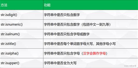 python数值类型与进制转换详解 csdn博客