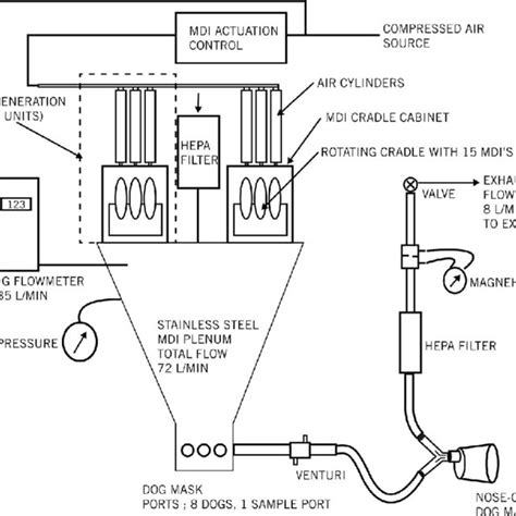 —inhalation Dosing Apparatus Download Scientific Diagram