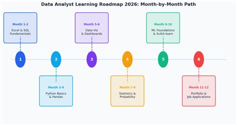 Data Analyst Roadmap 2026 Step By Step Guide From Zero To Job Ready