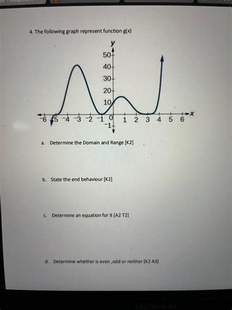 Solved What Is The Equation Of This Graph And The Domain And Chegg Com