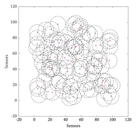 initial configuration of the proposed wireless sensor network