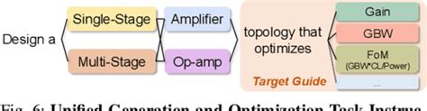 Pdf Analogcoder Pro Unifying Analog Circuit Generation And Optimization Via Multi Modal Llms