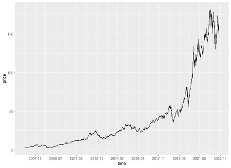 金融时间序列分析 第1讲 金融数据及其特征3 知乎 金融时间序列分析 第1讲 金融数据及其特征3 知乎