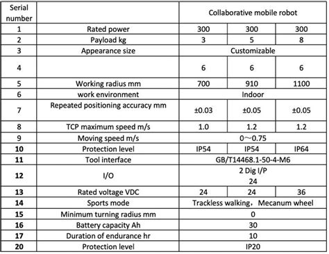 China Custom Collaborative Mobile Robot Manufacturers Suppliers High Quality Roboct
