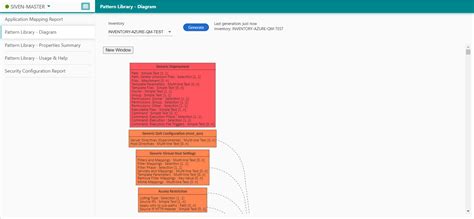 pattern library diagram nevis documentation