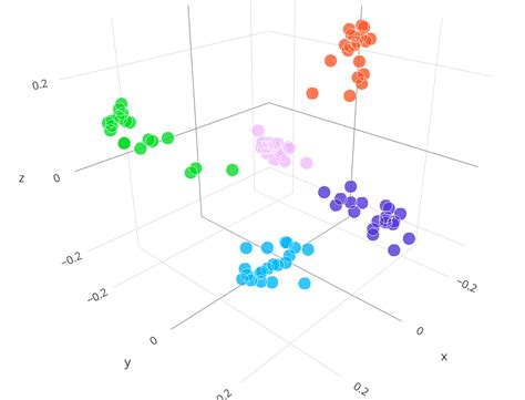 Jetchatai Gets Smarter With Embeddings Surface Duo Blog