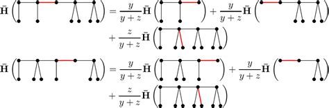 figure 4 from chromatic symmetric functions and polynomial invariants