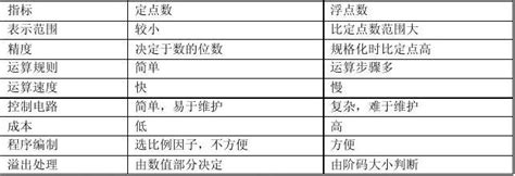 汇编语言程序设计教程第二版卜艳萍著word文档在线阅读与下载无忧文档
