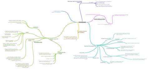 Pxe Over The Network Introducción Coggle Diagram