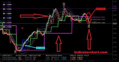 10 Forex Trading Pdf For Beginners 2025