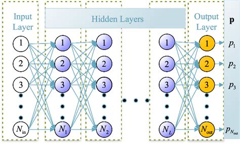 Figure 1 From Transmit Antenna Selection For Full Duplex Spatial Modulation Based On Machine