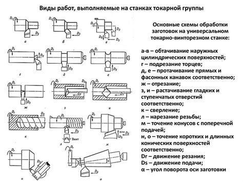 Обработка металлов резанием Конструкция режущего инструмента Металлорежущие станки Основные