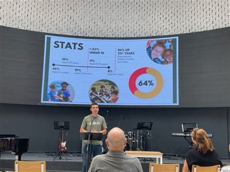 New Missions Partners Stuart And Adele Barrow — Christ Church