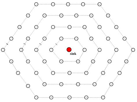Symmetry Free Full Text Fast And Efficient Data Forwarding Scheme For Tracking Mobile