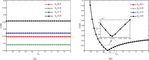 Figure 2 From A Block Triple Relaxation Time Lattice Boltzmann Model For Nonlinear Anisotropic