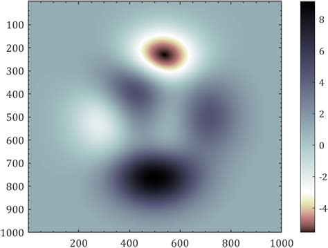 MATLAB 如何将colormap中心点置为 值处 matlab的colorbar怎么设置 点为分界 CSDN博客