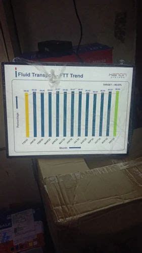 Led Display Board A3 Led Display Board Manufacturer From Chennai