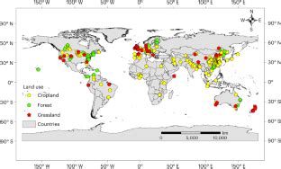 Integrative knowledge-based nitrogen management practices can provide positive effects on ...