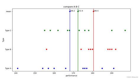 Python散点图 Csdn博客