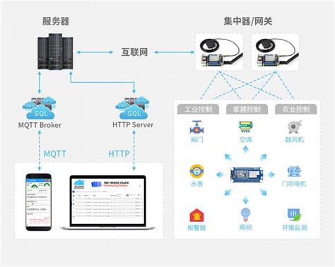 SX XXXM LoRaWAN GNSS HAT Waveshare Wiki