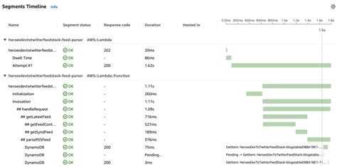Analyze And Debug Quarkus Based Aws Lambda Functions With X Ray By