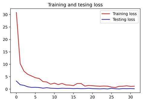 accuracy and loss of a single modality download scientific diagram