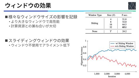 論文紹介：transformers In Action Weakly Supervised Action Segmentation Ppt