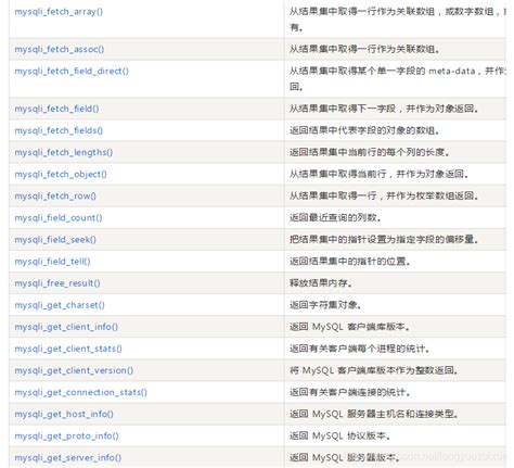 php 5 mysqli 函数 php的mysqli扩展中函数有哪些 csdn博客