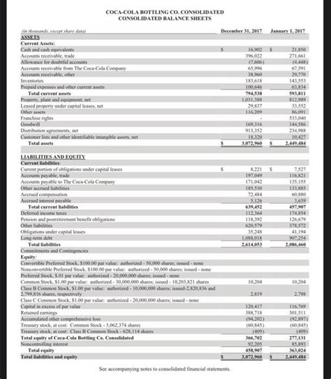 Horizontal And Vertical Analysis Using The Data From