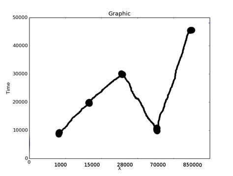 Python Matplotlib Set Own Axis Values Stack Overflow