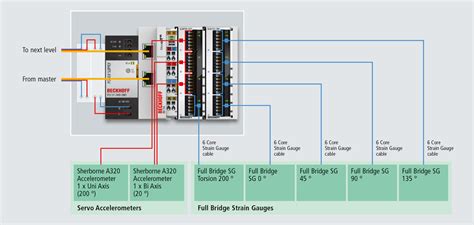 Ethercat Measurement Terminals For Wind Farm Monitoring Industrial Ethernet Book
