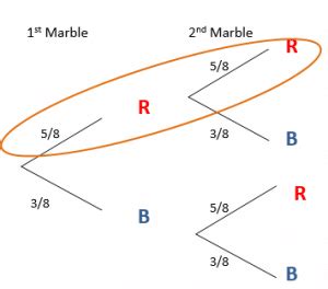 Tree Diagrams Example 2 1 Improve Tuition Tutors Tuition Tutoring Tutor