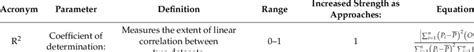 Statistical Parameters Evaluated For Each Kinetic Model 1857