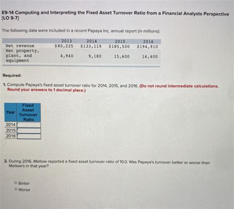 Solved E9 14 Computing And Interpreting The Fixed Asset
