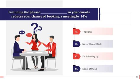 Multiple Choice Questions For Sales Training Ppt PPT Template