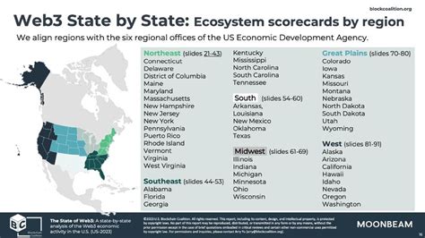 Arry Y On Linkedin Togetherwerise