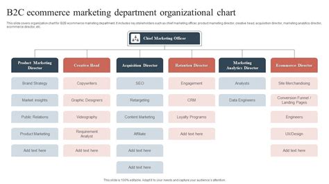B2c Ecommerce Marketing Department Organizational Chart Ideas Pdf