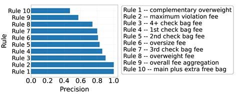 Rulearena A Benchmark For Rule Guided Reasoning With Llms In Real