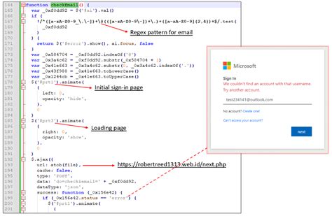 esentire nextphp phishing campaign